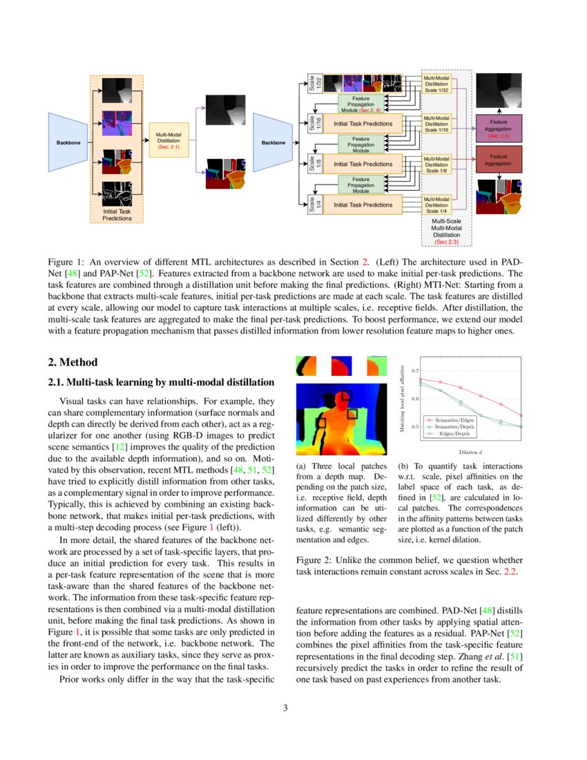 MTI-Net: Multi-Scale Task Interaction Networks for Multi-Task Learning | DeepAI