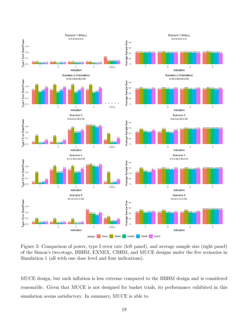 MUCE: Bayesian Hierarchical Modeling for the Design and Analysis of ...