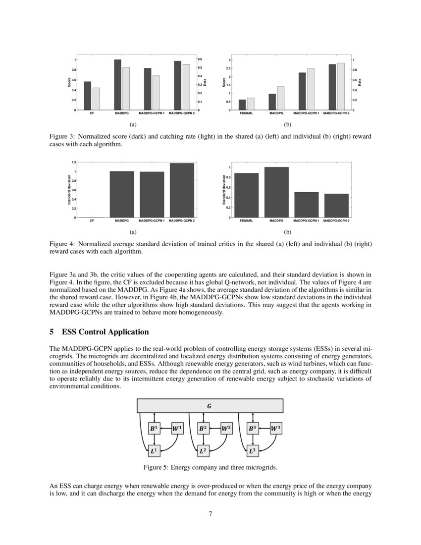 Multi Agent Actor Critic With Generative Cooperative Policy Network Deepai