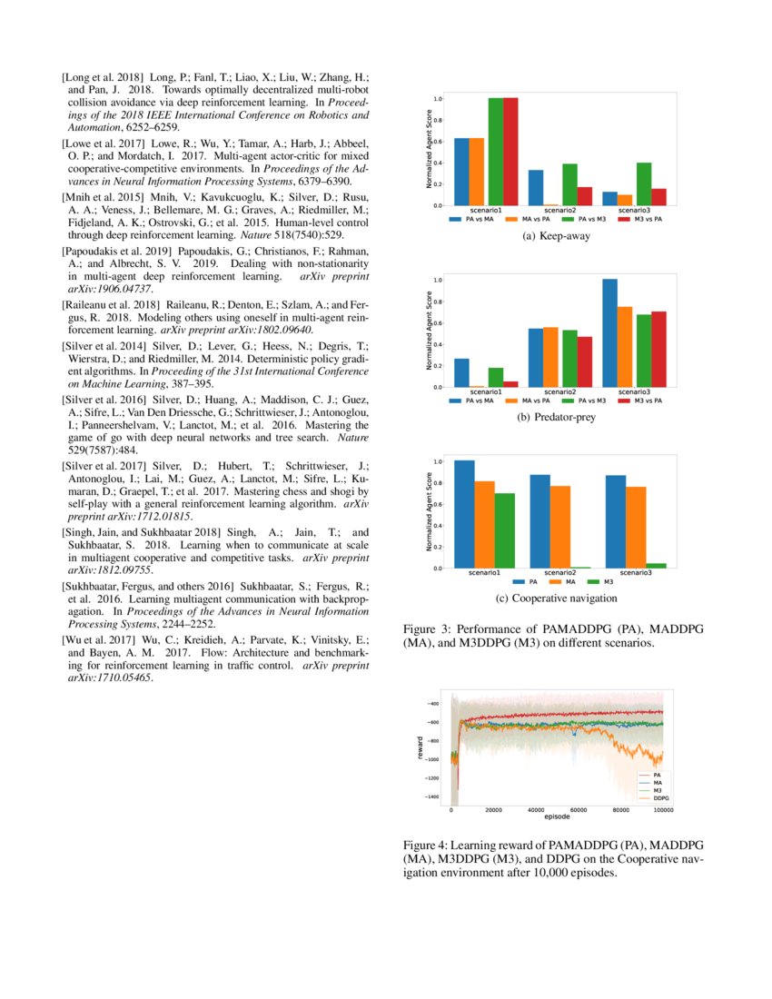 Multi Agent Deep Reinforcement Learning With Adaptive Policies Deepai