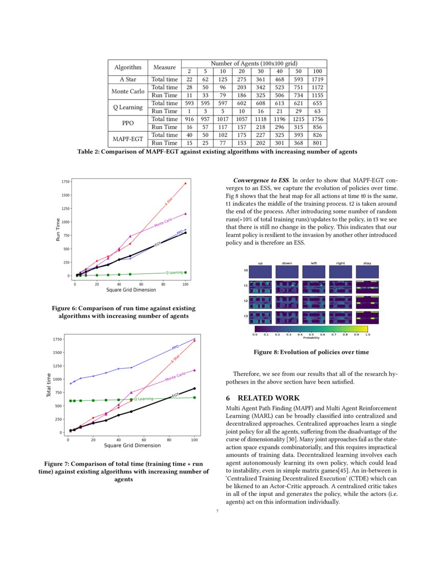 Multi Agent Path Finding using Evolutionary Game Theory | DeepAI Multi Agent Path Finding using Evolutionary Game Theory | DeepAI