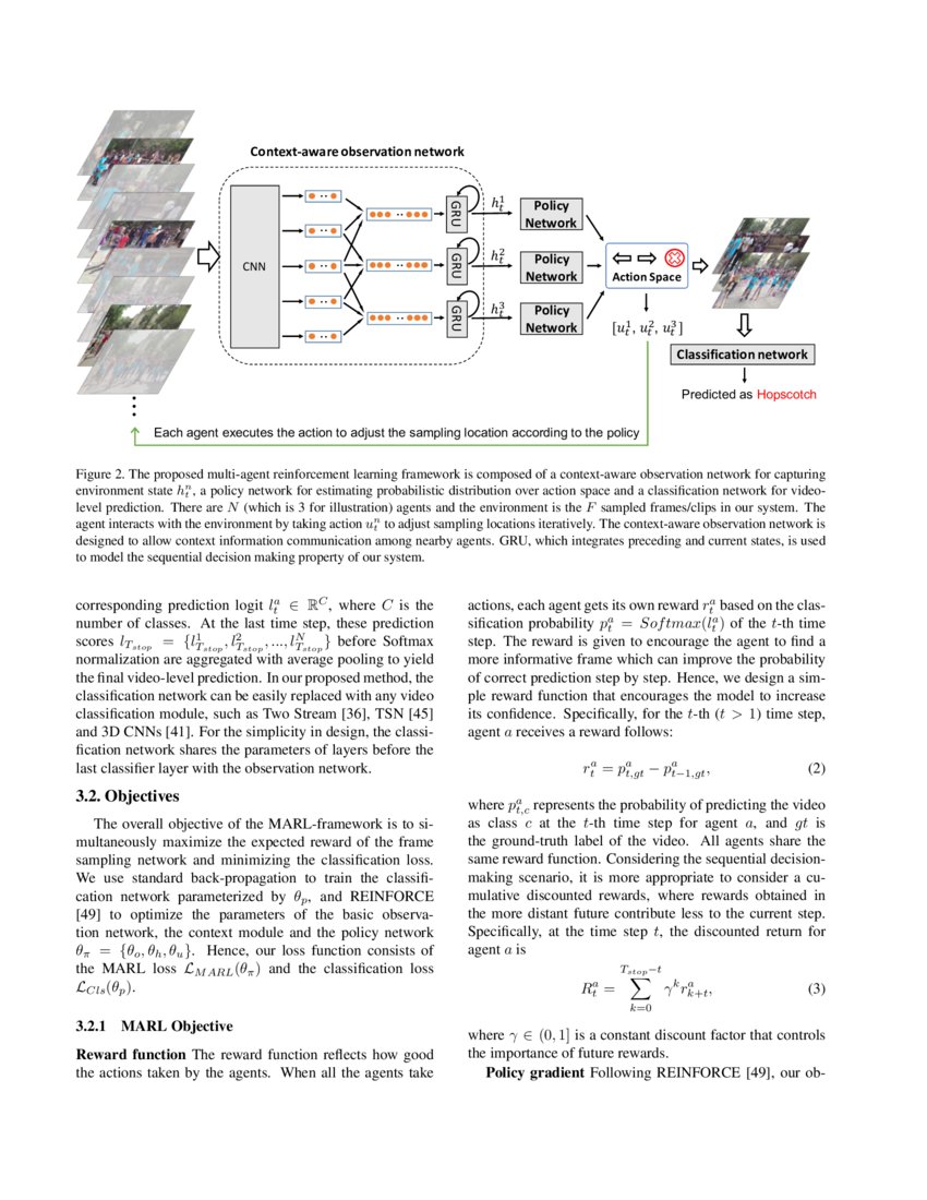Multi-Agent Reinforcement Learning Based Frame Sampling for Effective Untrimmed Video ...