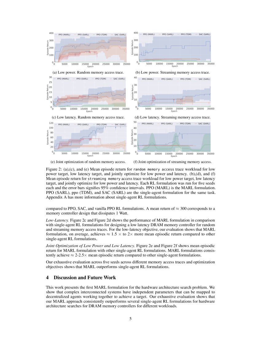 Multi Agent Reinforcement Learning For Microprocessor Design Space