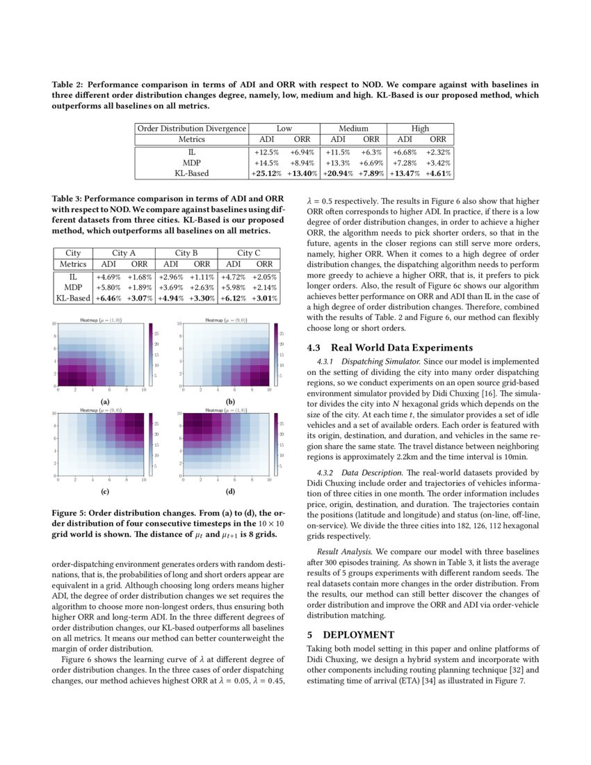 Multi-Agent Reinforcement Learning for Order-dispatching via Order-Vehicle Distribution Matching ...