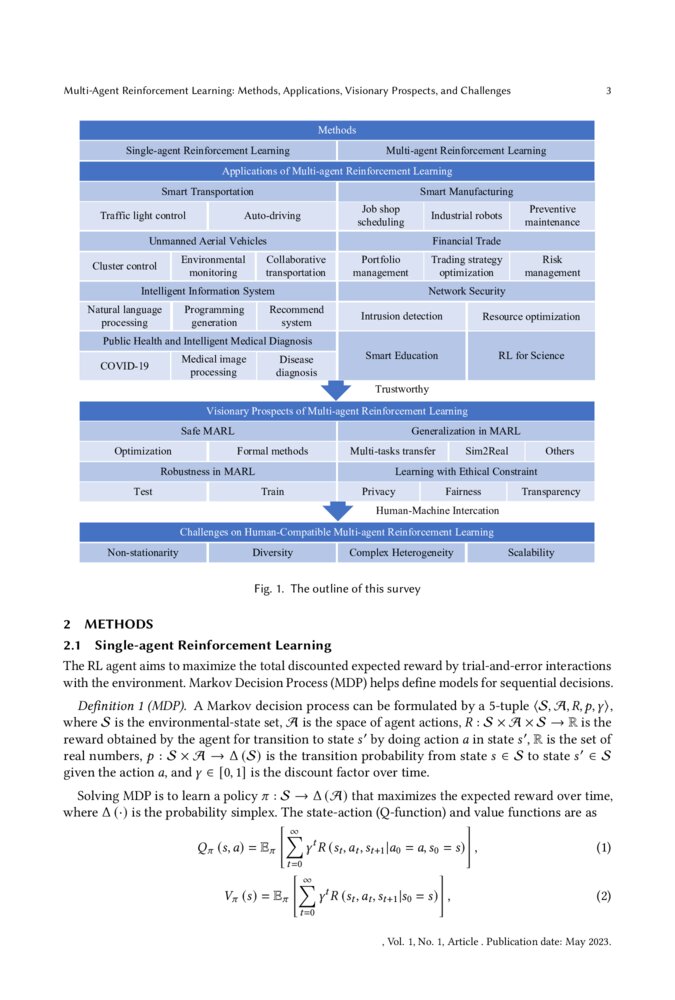 Multi Agent Reinforcement Learning Methods Applications Visionary