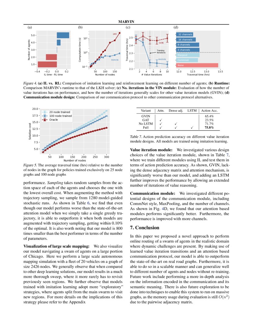 Multi-Agent Routing Value Iteration Network | DeepAI