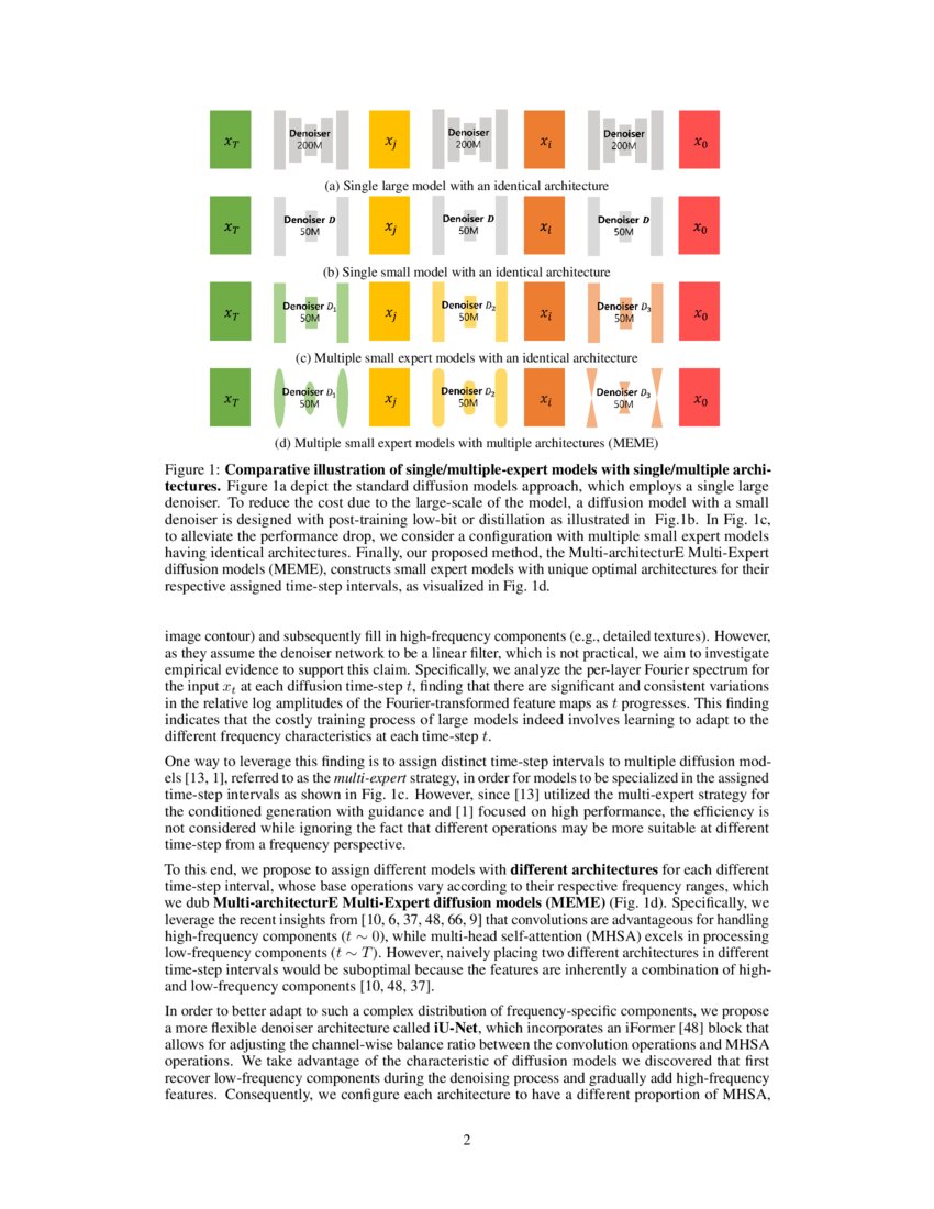 Multi-Architecture Multi-Expert Diffusion Models | DeepAI
