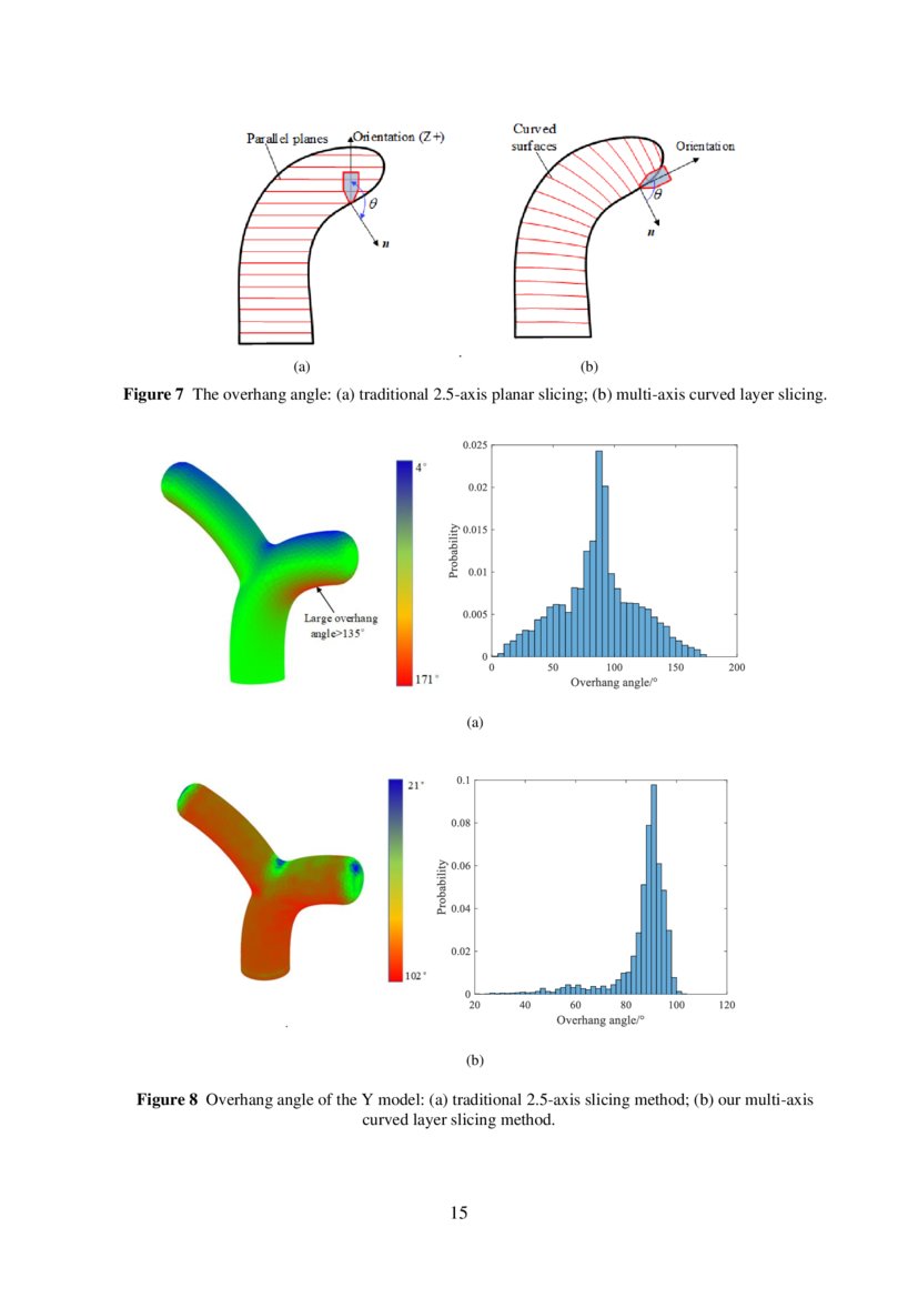 Multi-Axis Support-Free Printing of Freeform Parts with Lattice Infill ...