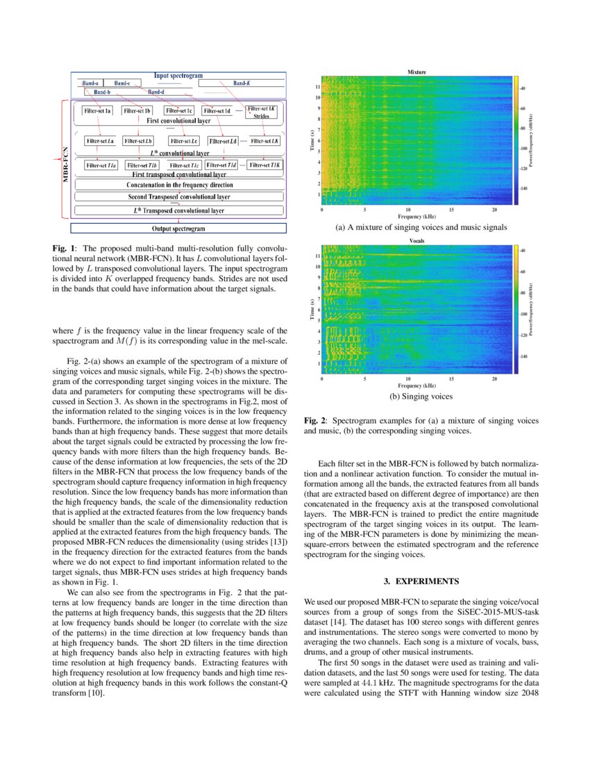 Multi-Band Multi-Resolution Fully Convolutional Neural Networks for Singing Voice Separation ...