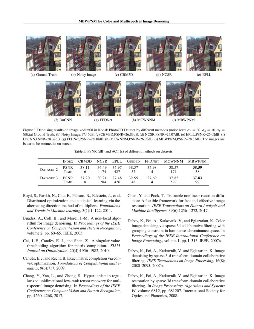 Multi-band Weighted l_p Norm Minimization for Color and Multispectral Image Denoising | DeepAI