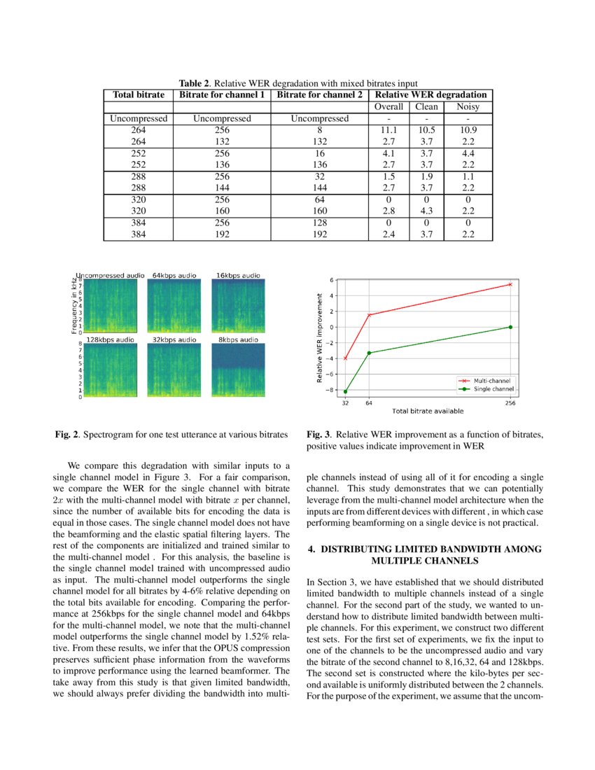 Multi-channel Acoustic Modeling using Mixed Bitrate OPUS Compression ...