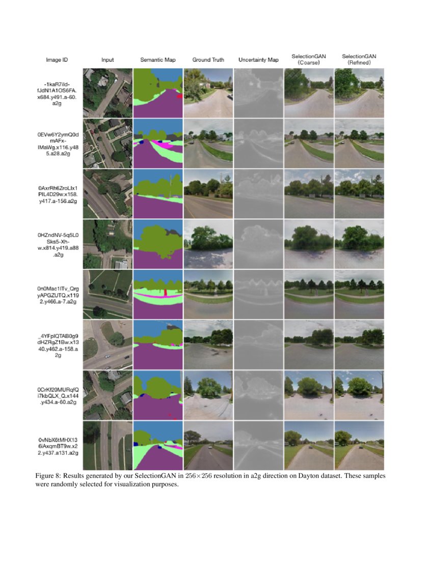 Multi-Channel Attention Selection GAN with Cascaded Semantic Guidance ...
