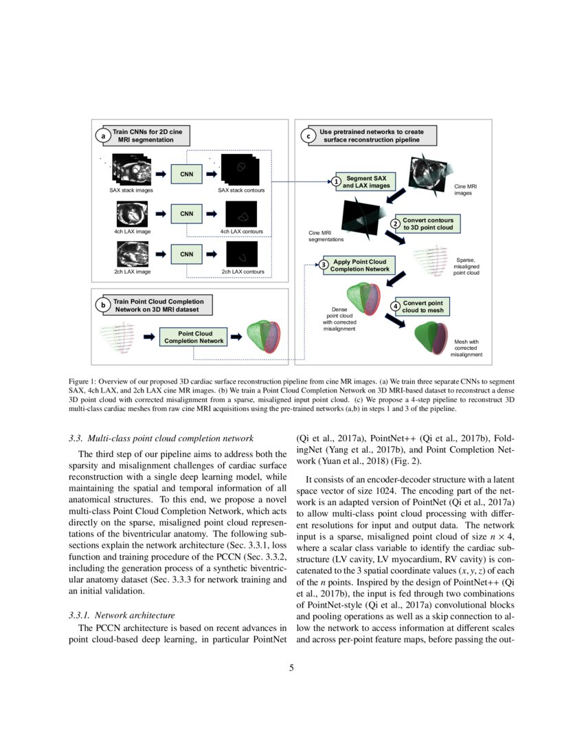 Multi-class point cloud completion networks for 3D cardiac anatomy reconstruction from cine ...