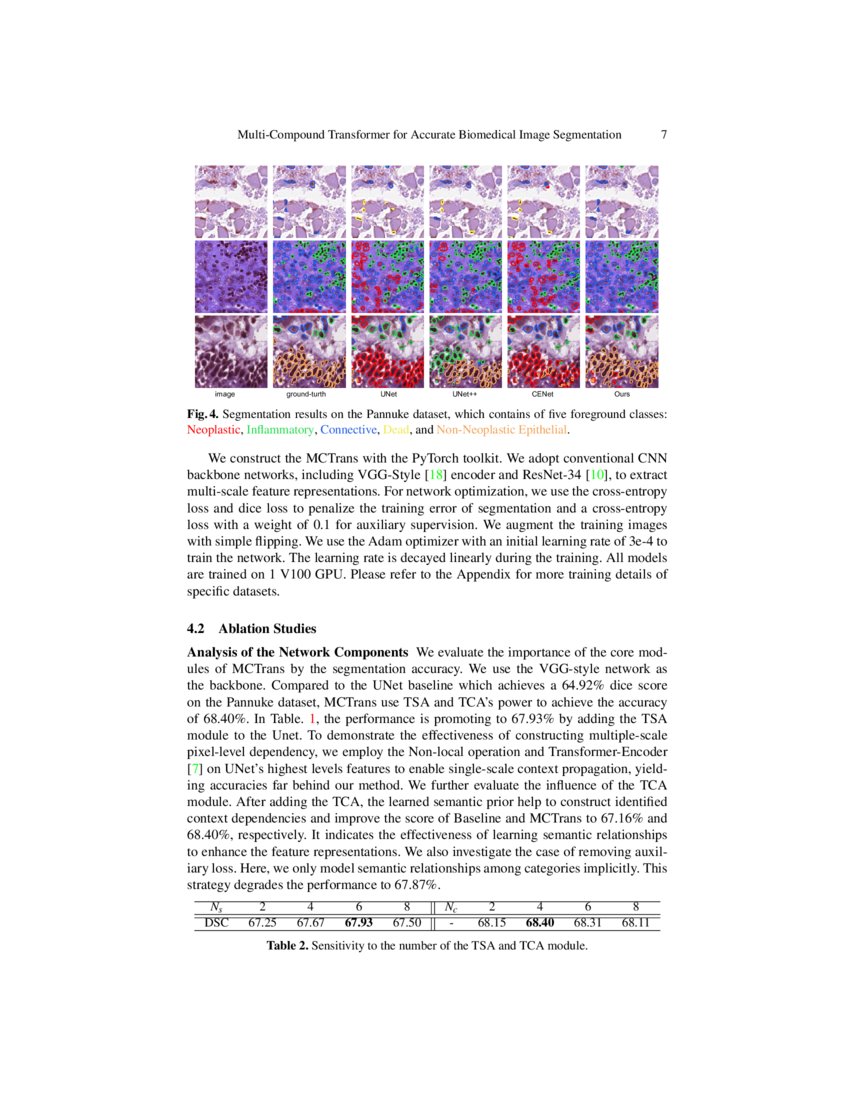 Multi Compound Transformer For Accurate Biomedical Image Segmentation Deepai