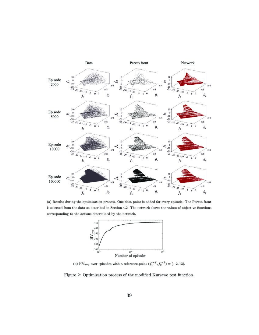 Multi Condition Multi Objective Optimization Using Deep Reinforcement Learning Deepai