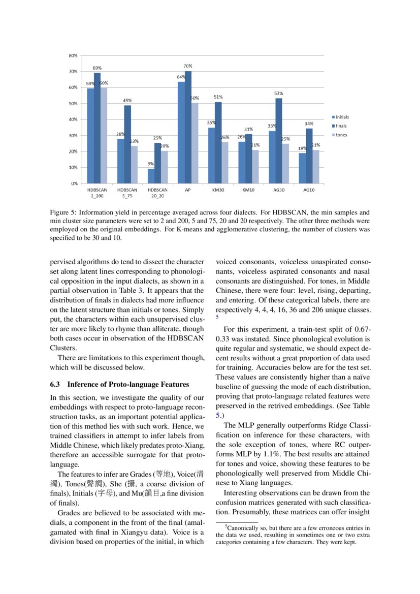 Multi-Dialectal Representation Learning of Sinitic Phonology | DeepAI