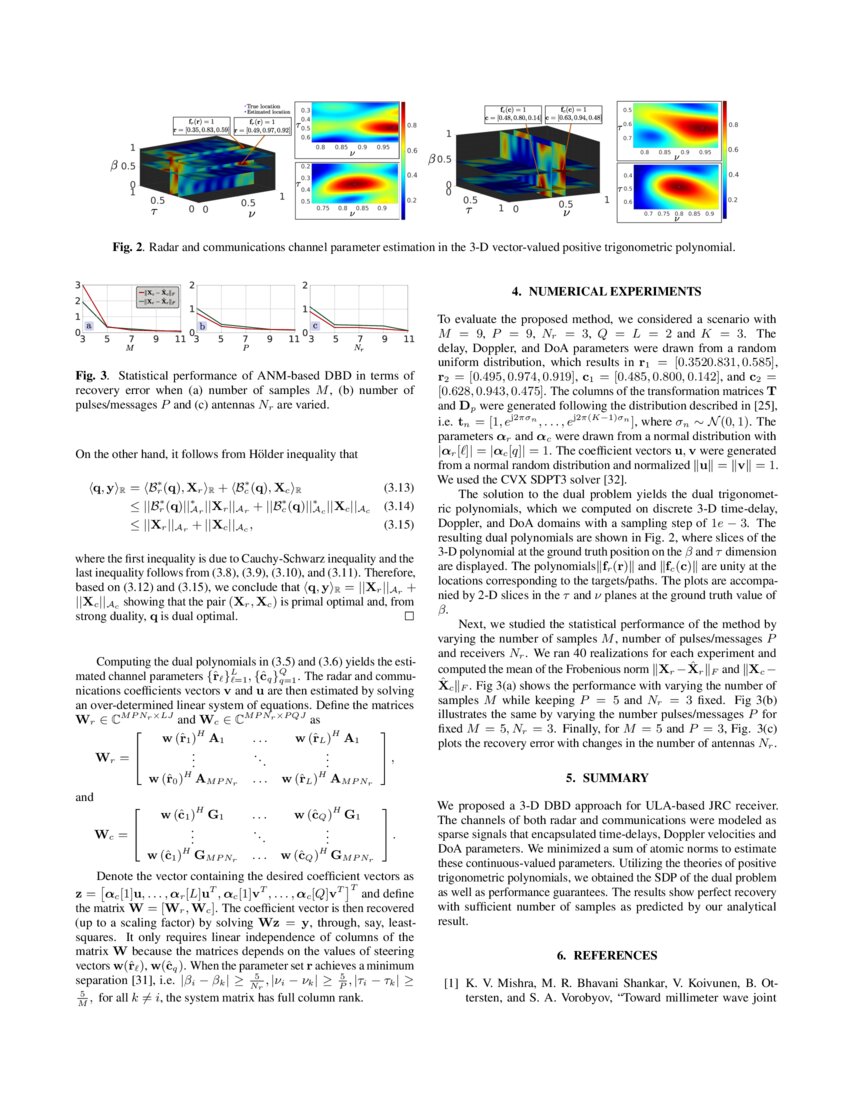 Multi-dimensional dual-blind deconvolution approach toward joint radar ...