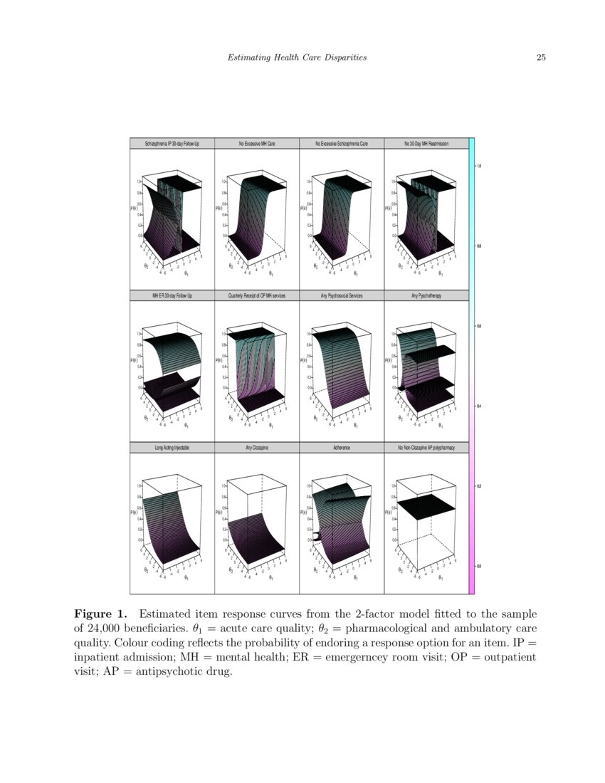 Multi-Dimensional Item Response Theory Models for Estimating Racial/Ethnic Health Care Quality ...