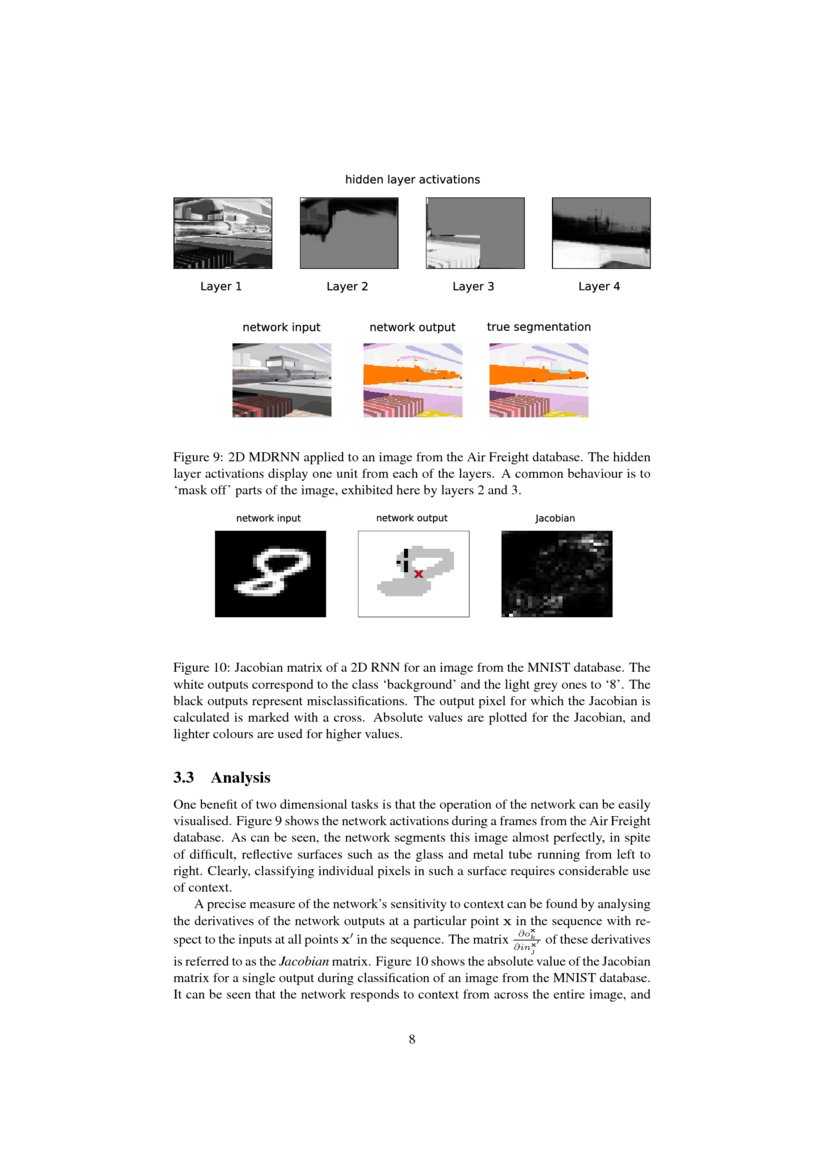 Multi-Dimensional Recurrent Neural Networks | DeepAI