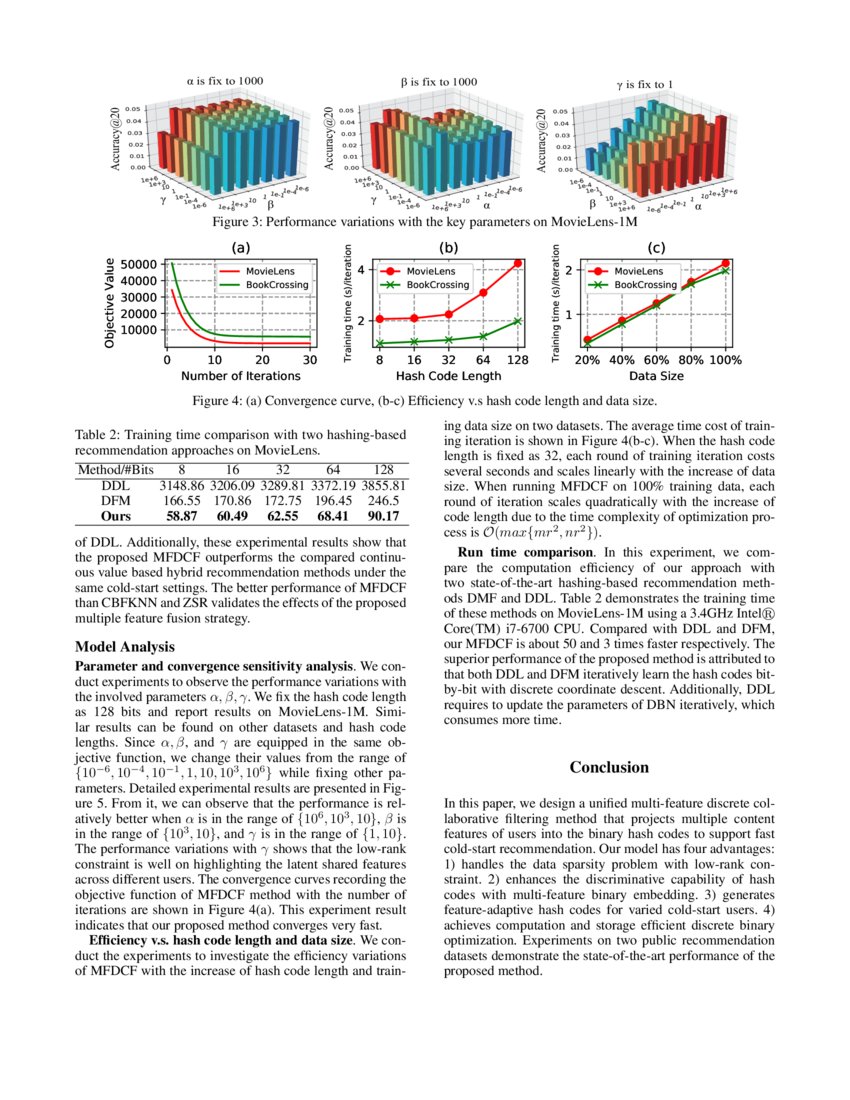 Multi Feature Discrete Collaborative Filtering For Fast Cold Start Recommendation Deepai