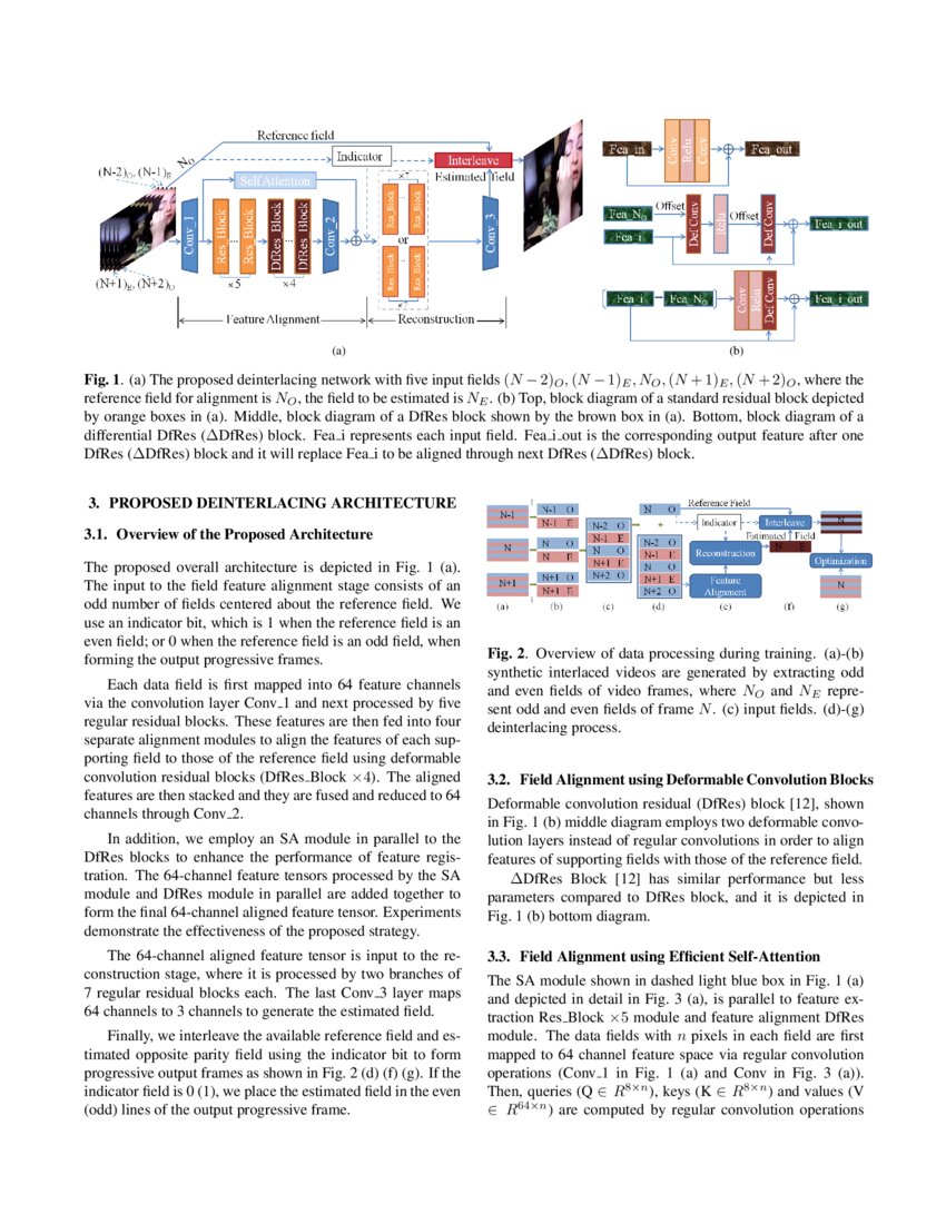 Multi Field De Interlacing Using Deformable Convolution Residual Blocks And Self Attention Deepai 