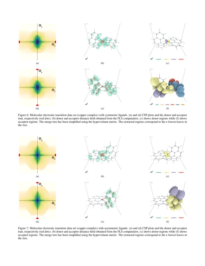 Multi-field Visualisation via Trait-induced Merge Trees | DeepAI