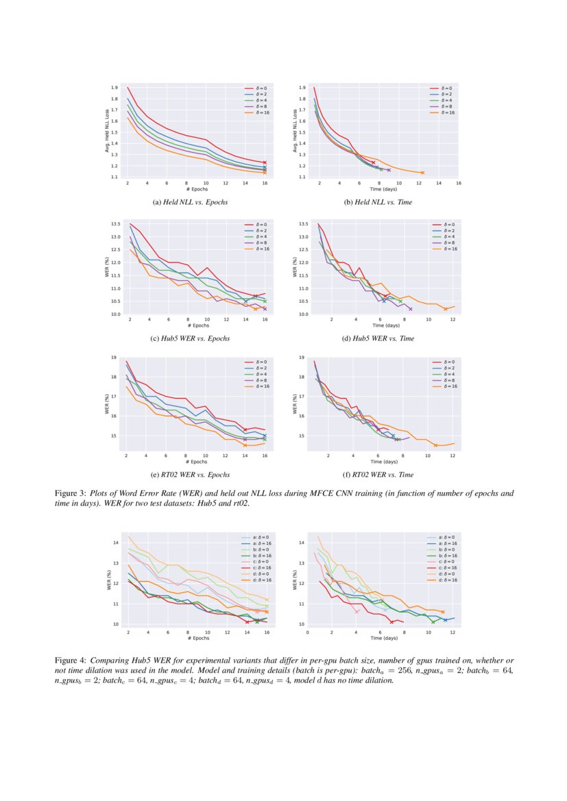Multi Frame Cross Entropy Training For Convolutional Neural Networks In