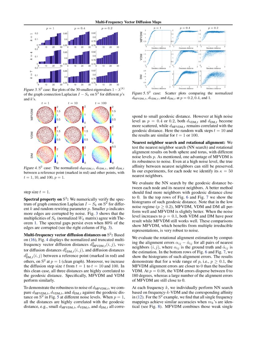 Multi-Frequency Vector Diffusion Maps | DeepAI