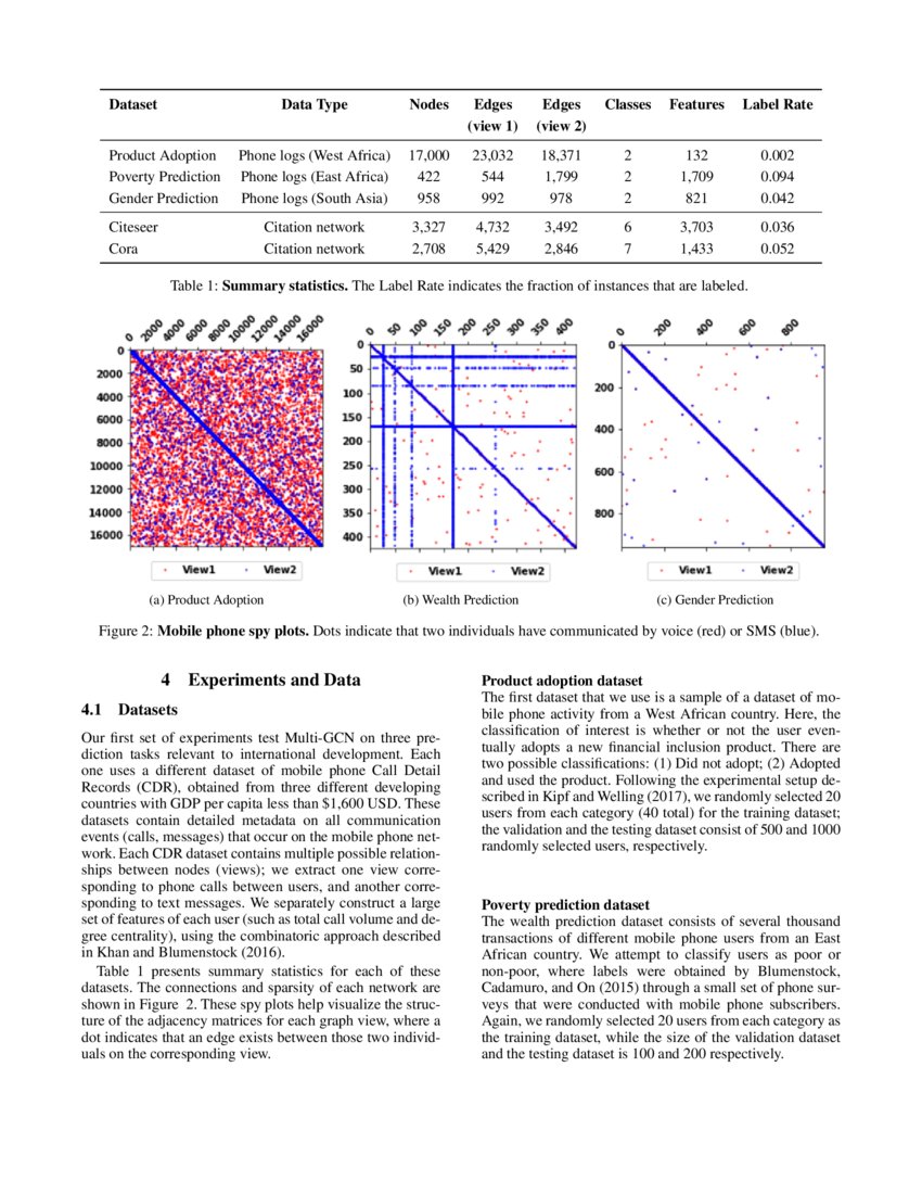 Multi-GCN: Graph Convolutional Networks for Multi-View Networks, with ...
