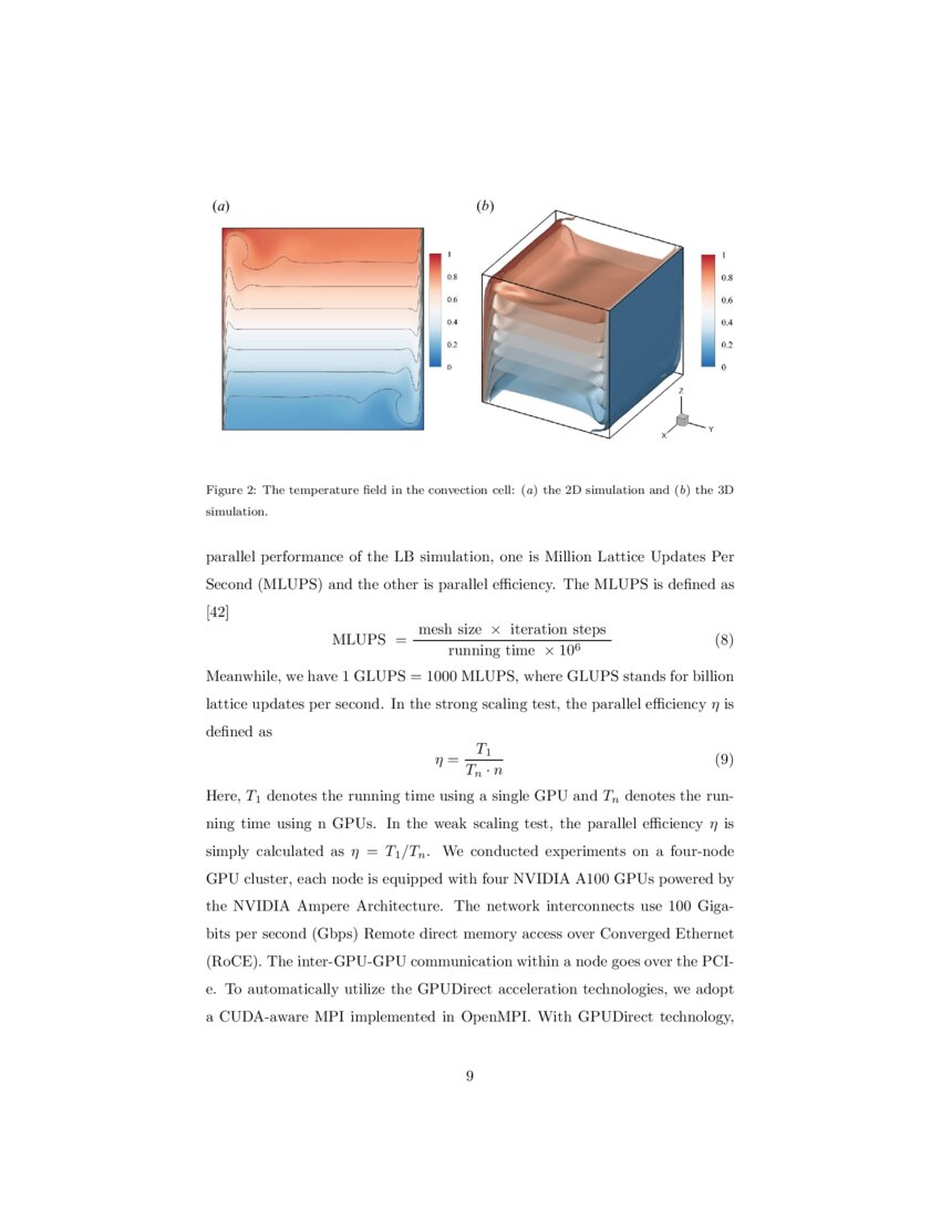 Multi Gpu Thermal Lattice Boltzmann Simulations Using Openacc And Mpi Deepai 6744