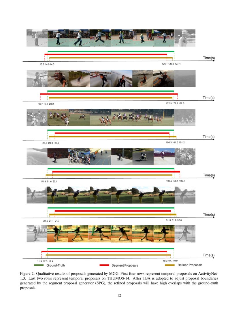 Multi-granularity Generator for Temporal Action Proposal | DeepAI