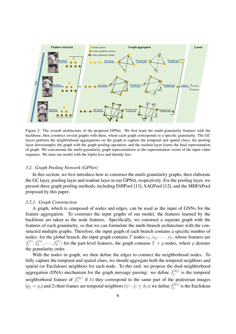 Multi-Granularity Graph Pooling for Video-based Person Re ... Multi-Granularity Graph Pooling for Video-based Person Re ...