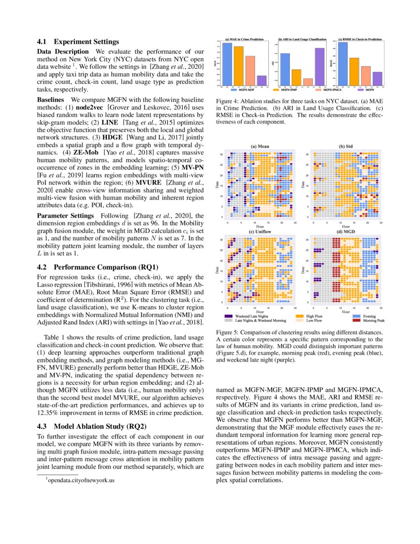Multi-Graph Fusion Networks for Urban Region Embedding | DeepAI