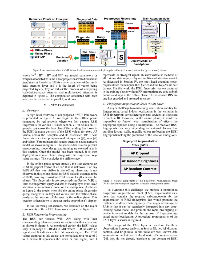 Multi-Head Attention Neural Network for Smartphone Invariant Indoor Localization | DeepAI