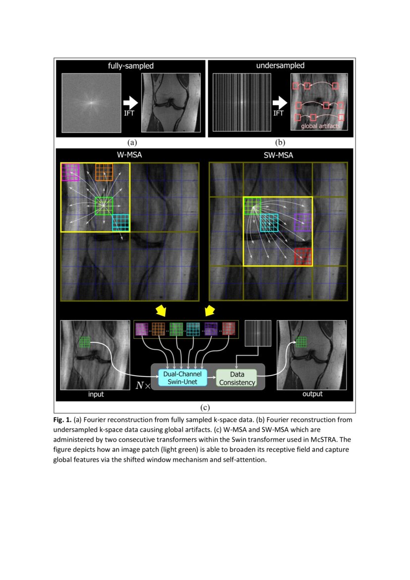 Multi Head Cascaded Swin Transformers With Attention To K Space Sampling Pattern For Accelerated