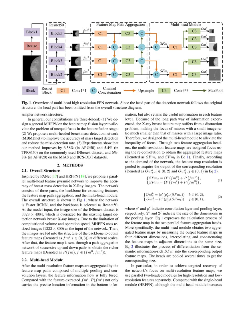 Multi Head Feature Pyramid Networks For Breast Mass Detection Deepai