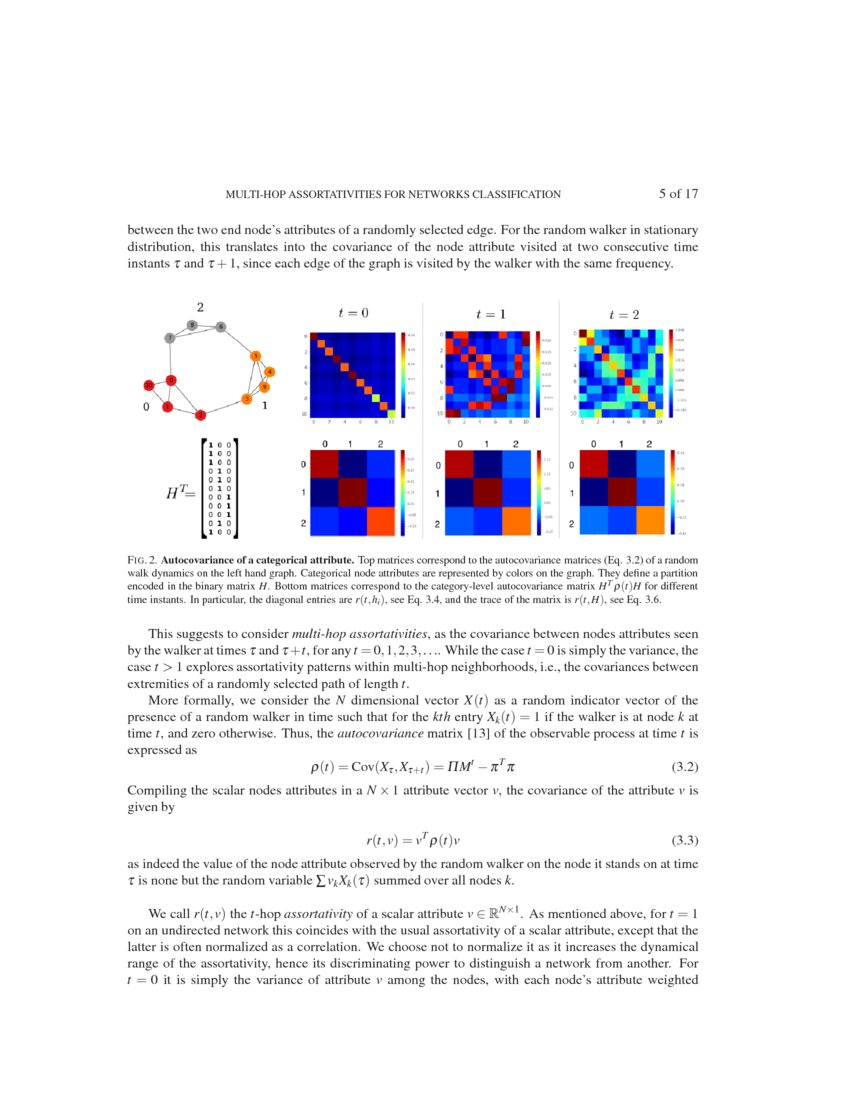 Multi-hop assortativities for networks classification | DeepAI