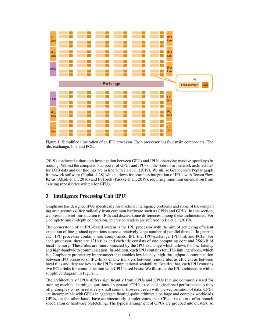 Multi Horizon Forecasting For Limit Order Books Novel Deep Learning Approaches And Hardware