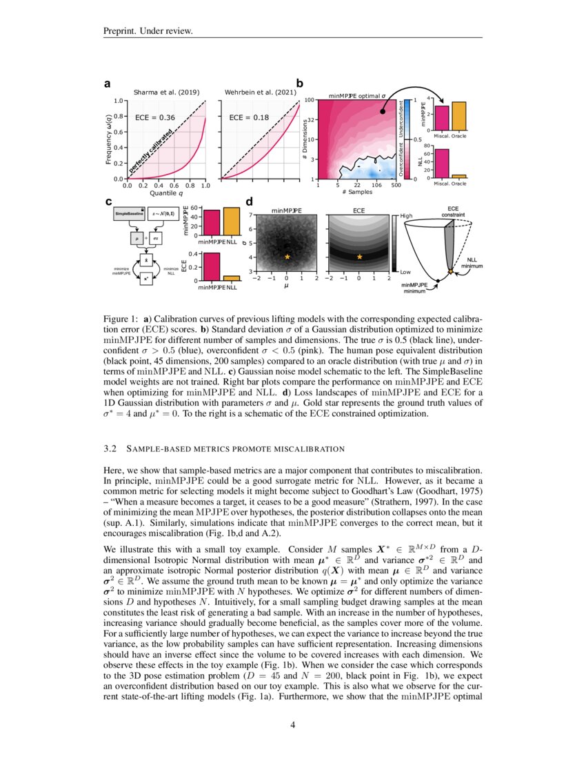 Multi Hypothesis 3d Human Pose Estimation Metrics Favor Miscalibrated