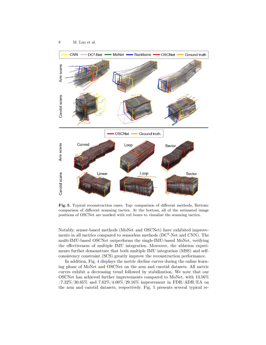 Multi-IMU with Online Self-Consistency for Freehand 3D Ultrasound ...