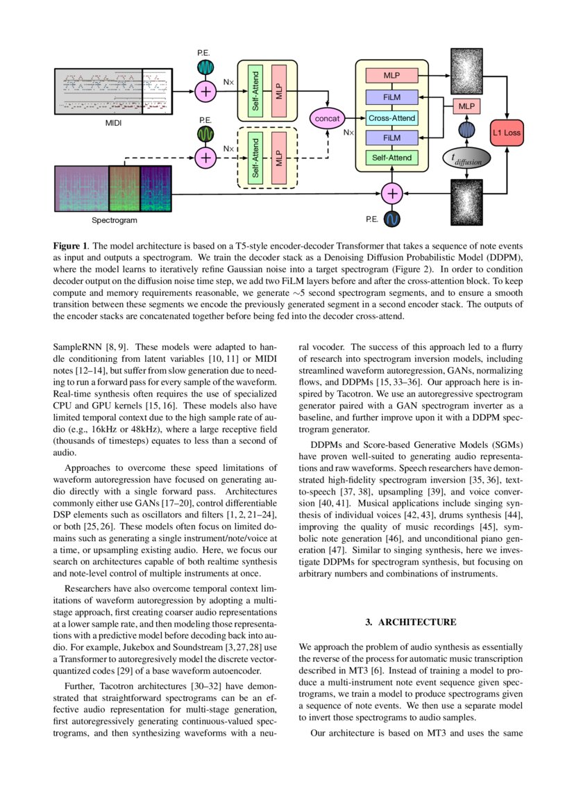 Multi-instrument Music Synthesis with Spectrogram Diffusion | DeepAI