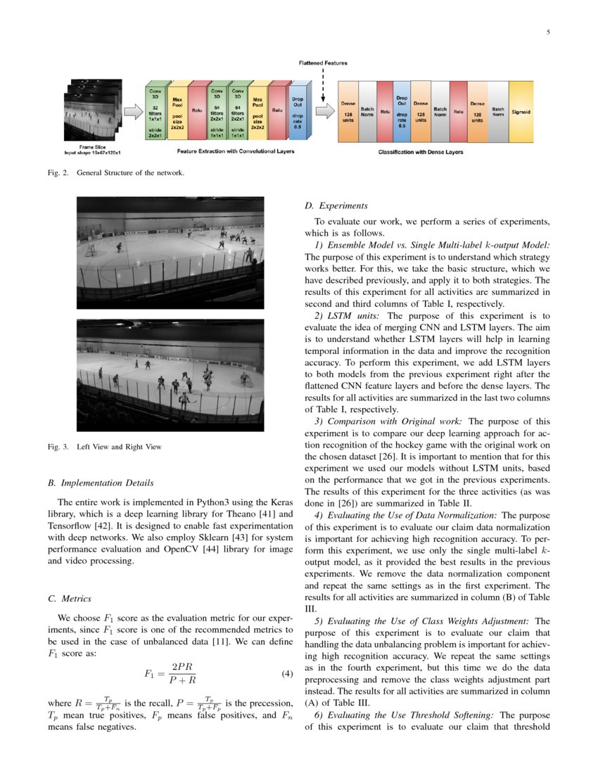 Multi-label Class-imbalanced Action Recognition in Hockey Videos via 3D Convolutional Neural ...