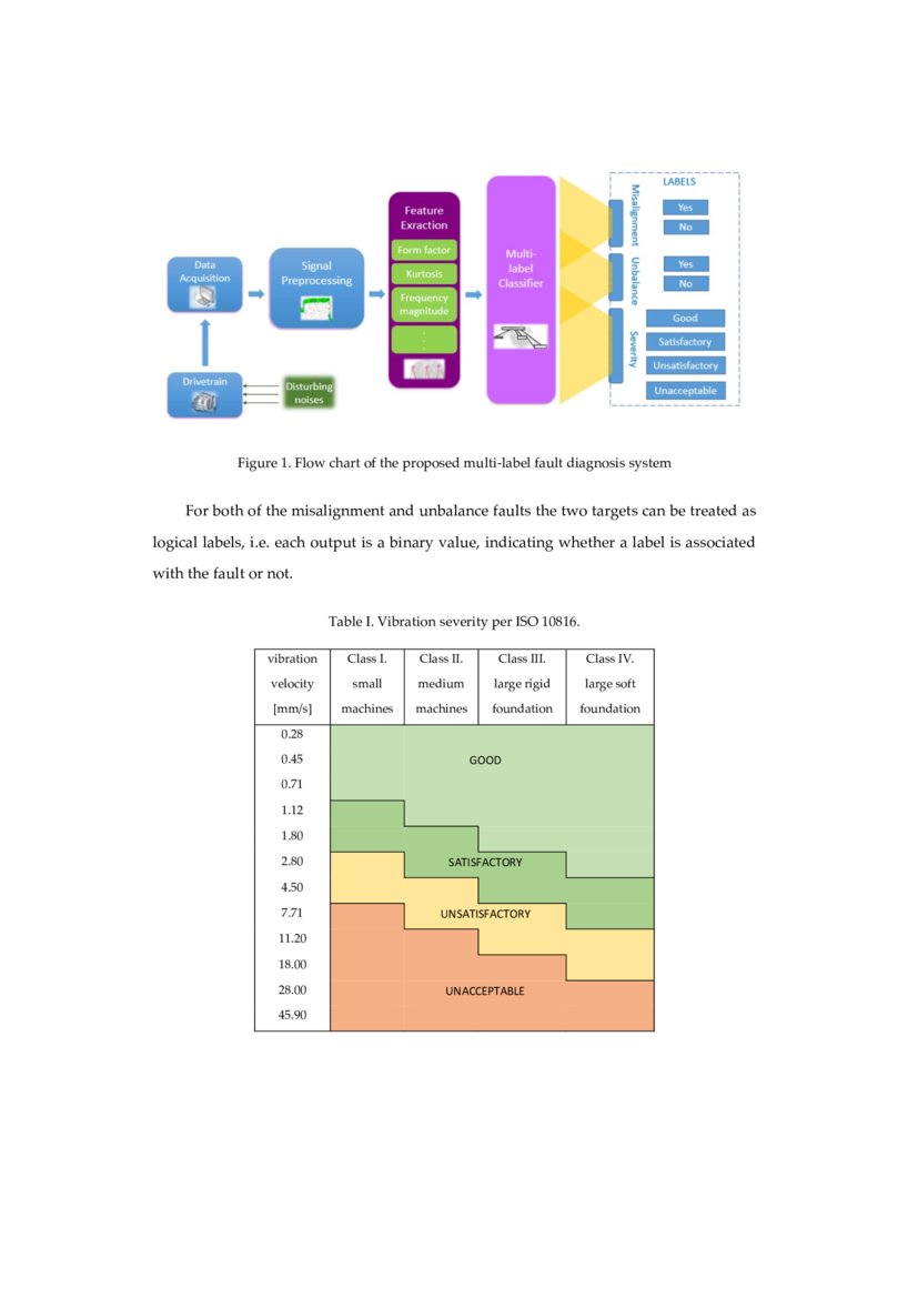 Multi-label Classification for Fault Diagnosis of Rotating Electrical ...