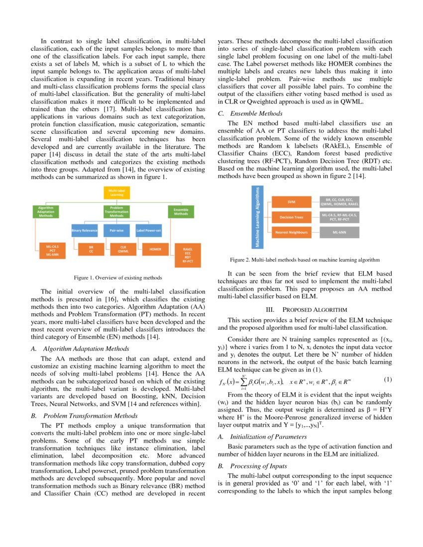 Multi-Label Classification Method Based on Extreme Learning Machines ...