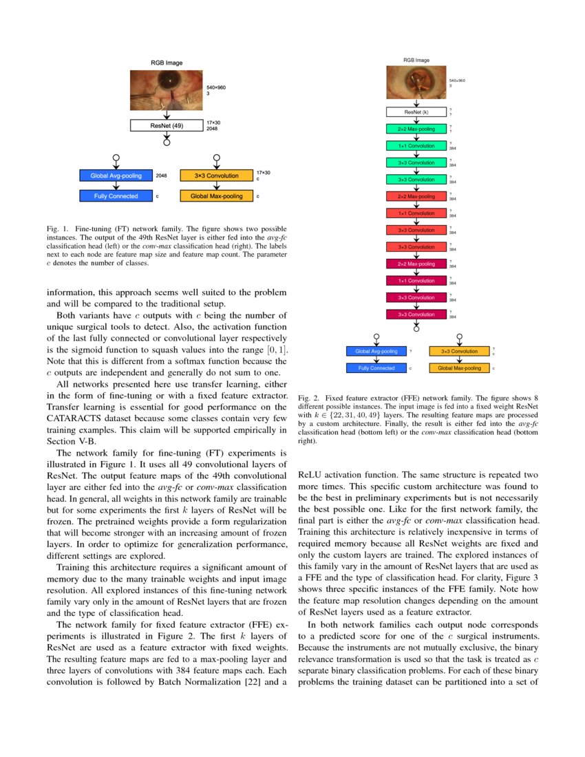 Multi-label Classification of Surgical Tools with Convolutional Neural ...