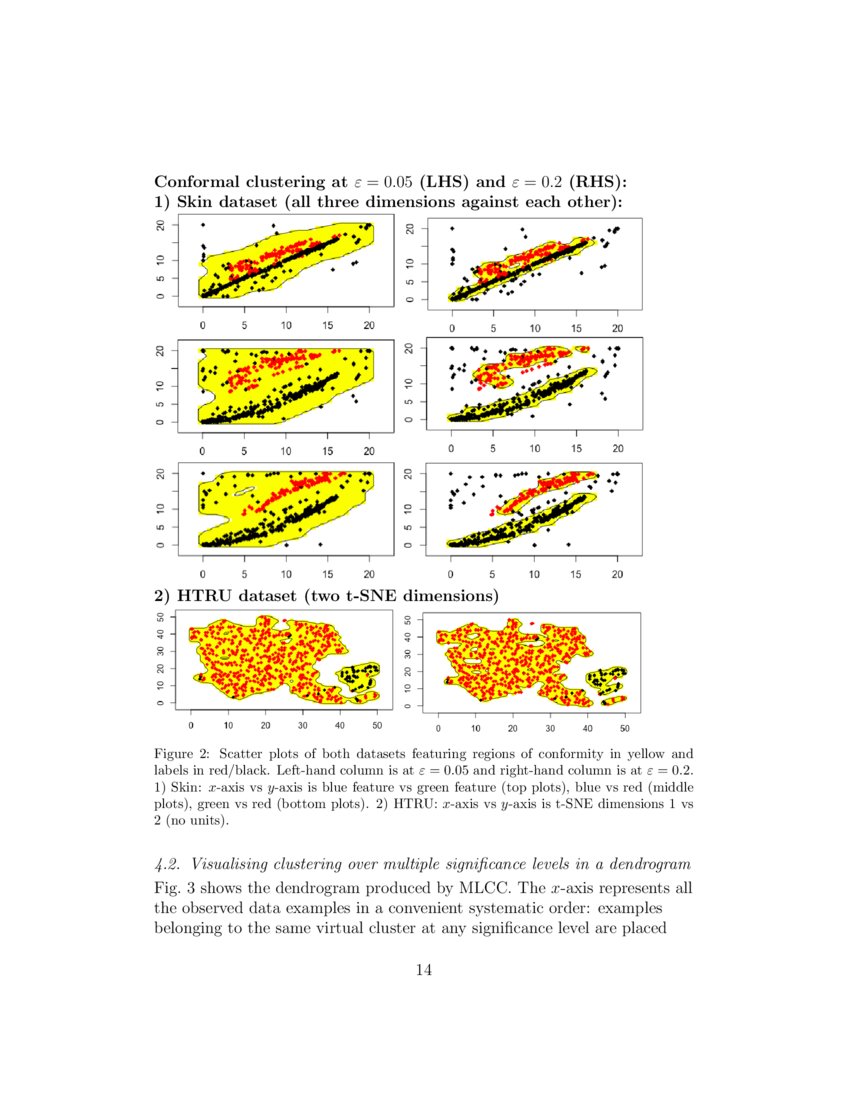 Multi Level Conformal Clustering A Distribution Free Technique For Clustering And Anomaly