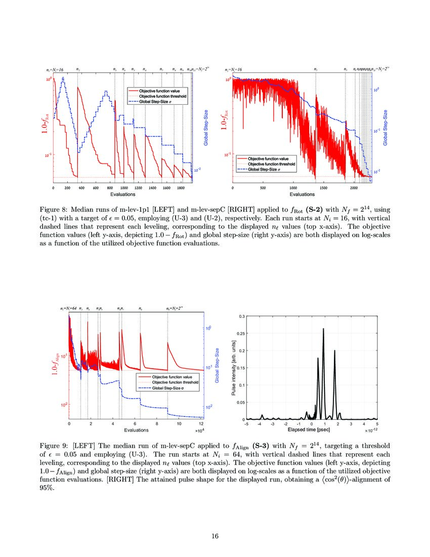 Multi-Level Evolution Strategies for High-Resolution Black-Box Control ...