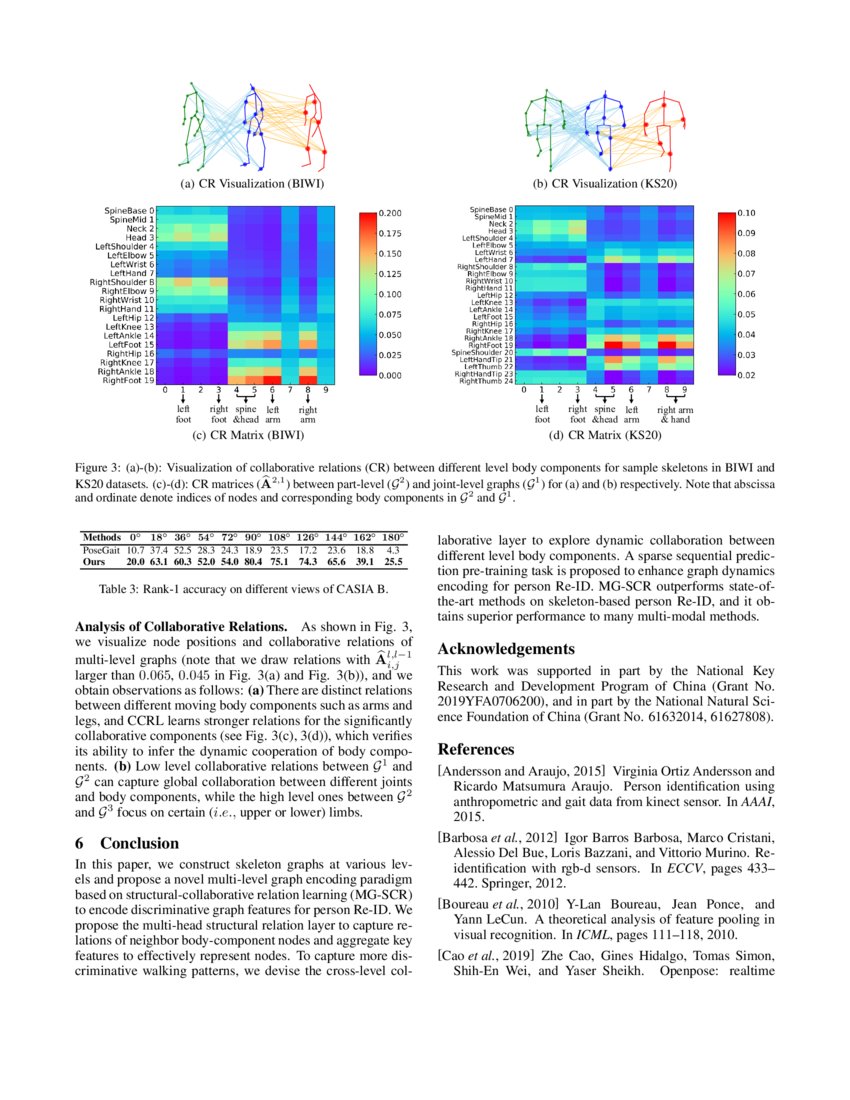 Multi-Level Graph Encoding with Structural-Collaborative Relation Learning for Skeleton-Based ...