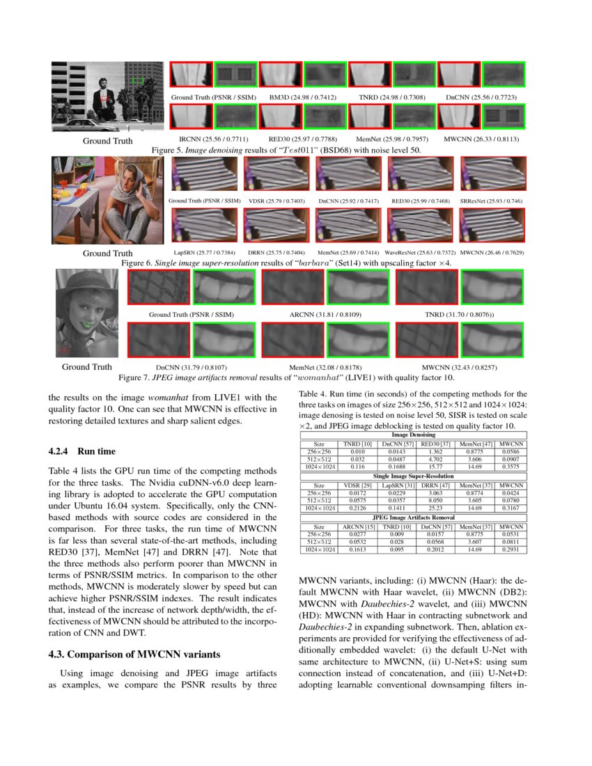 Multi-level Wavelet-CNN for Image Restoration | DeepAI