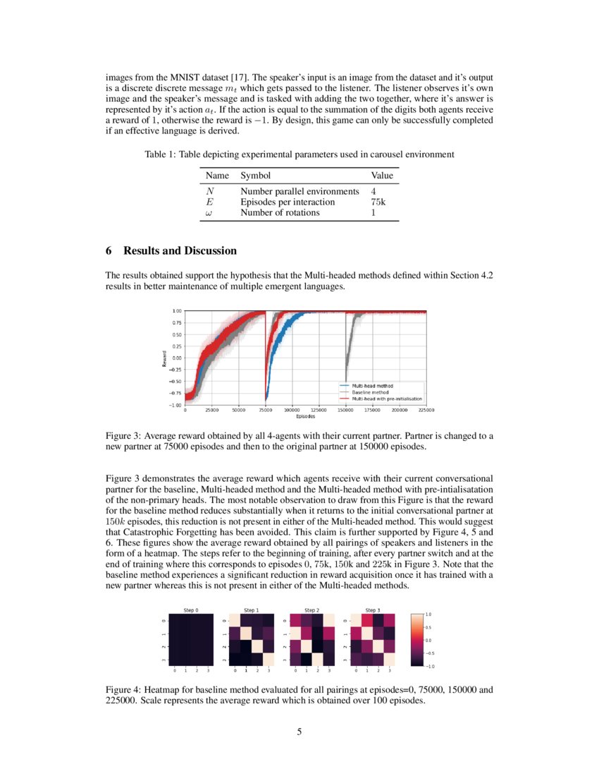 Multi-lingual agents through multi-headed neural networks | DeepAI